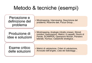 Metodi strutturati di problem solving creativio | PPT