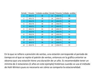 Metodo.Holt-Winters.pdf