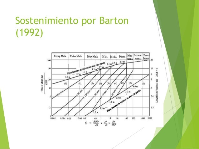 Metodo barton (q) suelos aplic feb 16