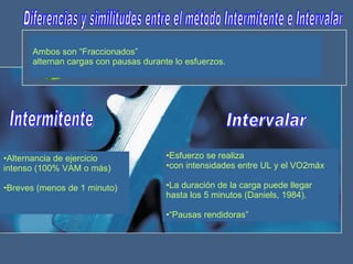 Metodo Intermitente | PPT