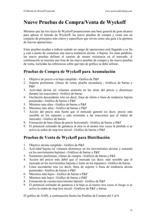 El Método de Trading Wickoff Explicado Para Principiantes | PDF