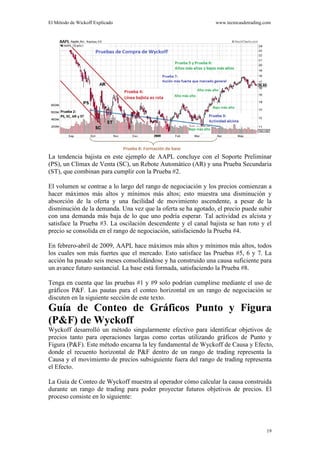 El Método de Trading Wickoff Explicado Para Principiantes | PDF