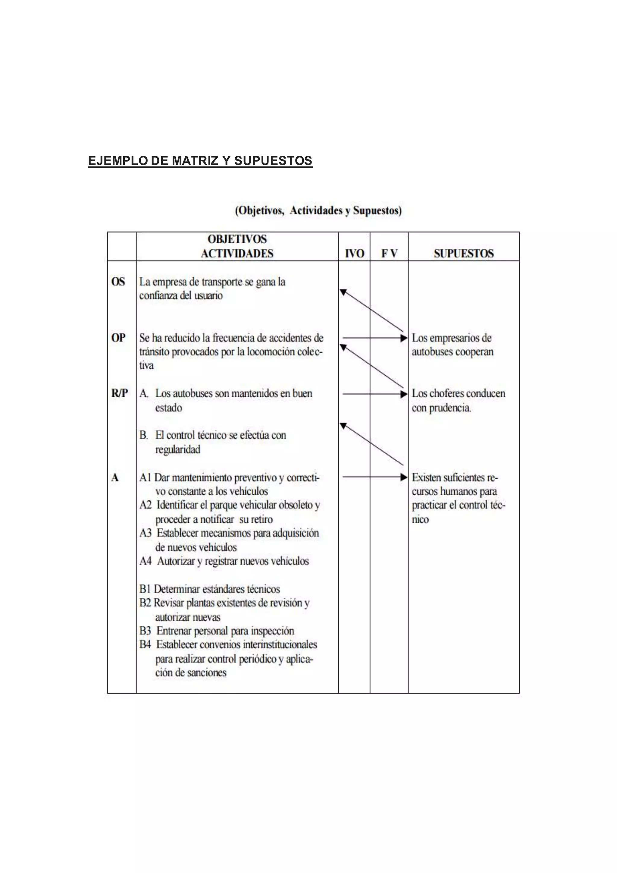 Metodo zopp | DOCX