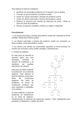 Metodo zopp | DOCX