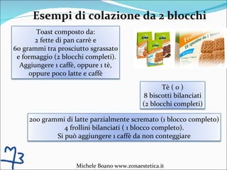 Metodo a blocchi nella Alimentazione "Zona" | PPT