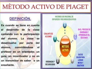 Metodo activo | PPTX