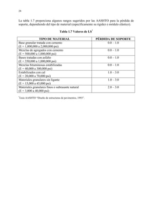 Método AASHTO 1993 Pavimento Rígido | PDF