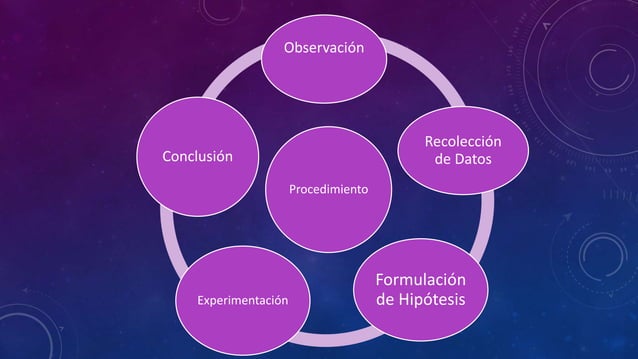 Metodo centifico | PPTX | Science