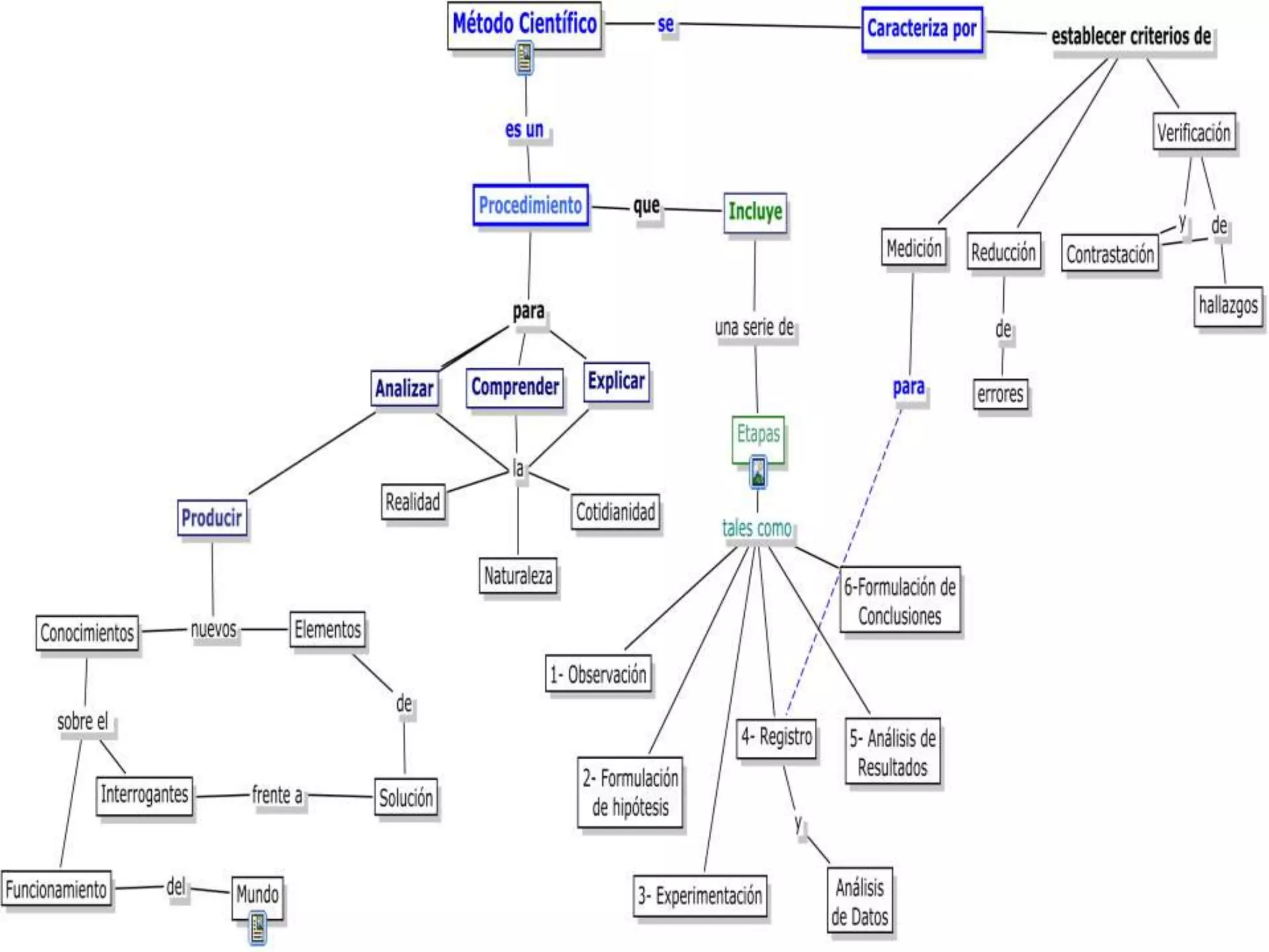 Metodo cientifico | PPTX