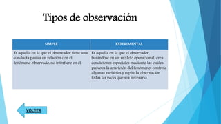 Metodo cientifico | PPTX