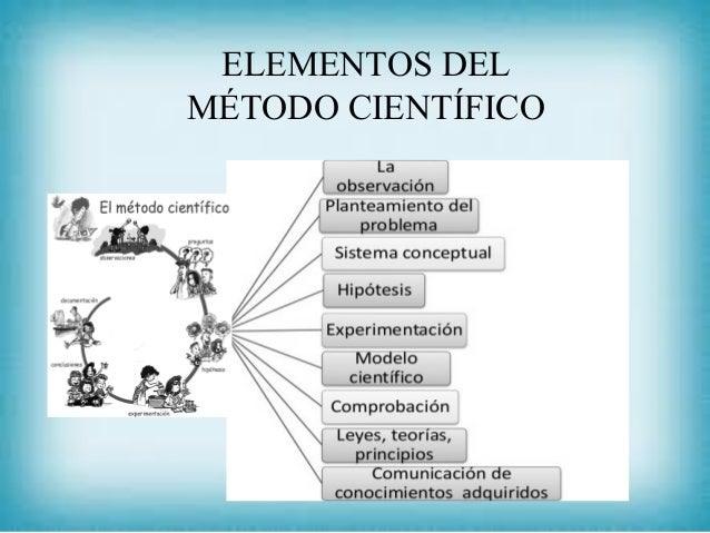 Definicin De Mtodo Cientfico Qu Es Significado Y