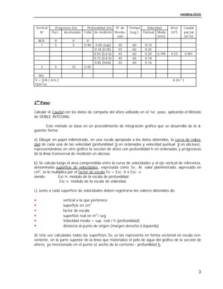 Metodo de aforo | PDF