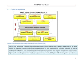 Metodo de caso lógico unilate textiles | PDF