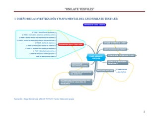 Metodo de caso lógico unilate textiles | PDF