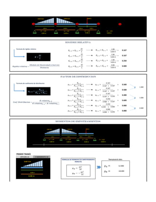 Método de cross 3 Tramos.Ejemplo 02.Plantilla Excel | PDF