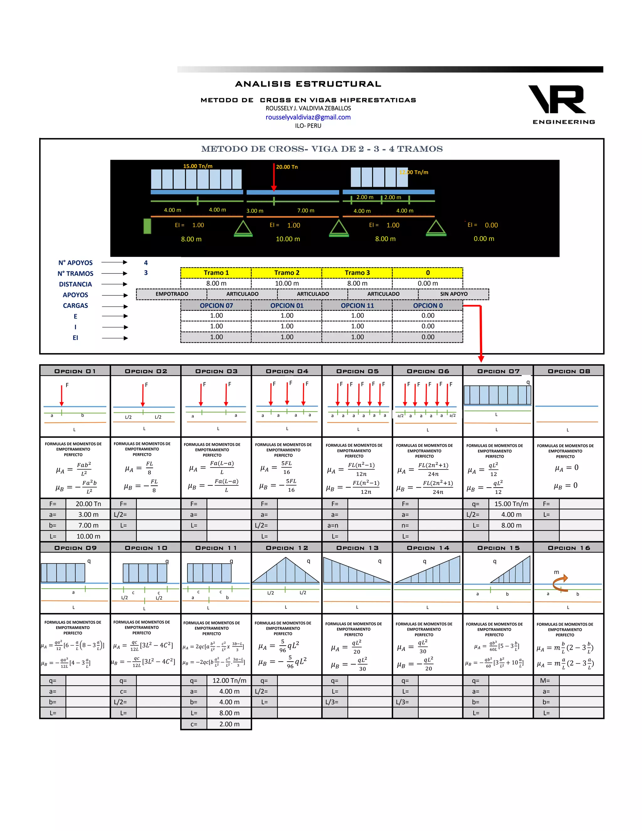 Método de cross 3 Tramos.Ejemplo 03.Plantilla Excel | PDF