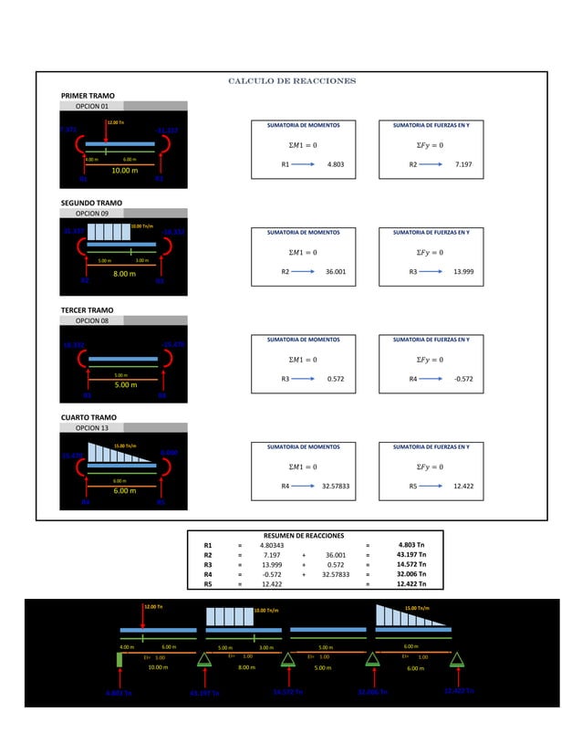 Método de cross 4 Tramos.Ejemplo 03.Plantilla Excel | PDF
