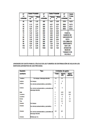 Metodo de hunter teoria | DOCX