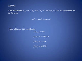 Metodo de la secante | PPTX