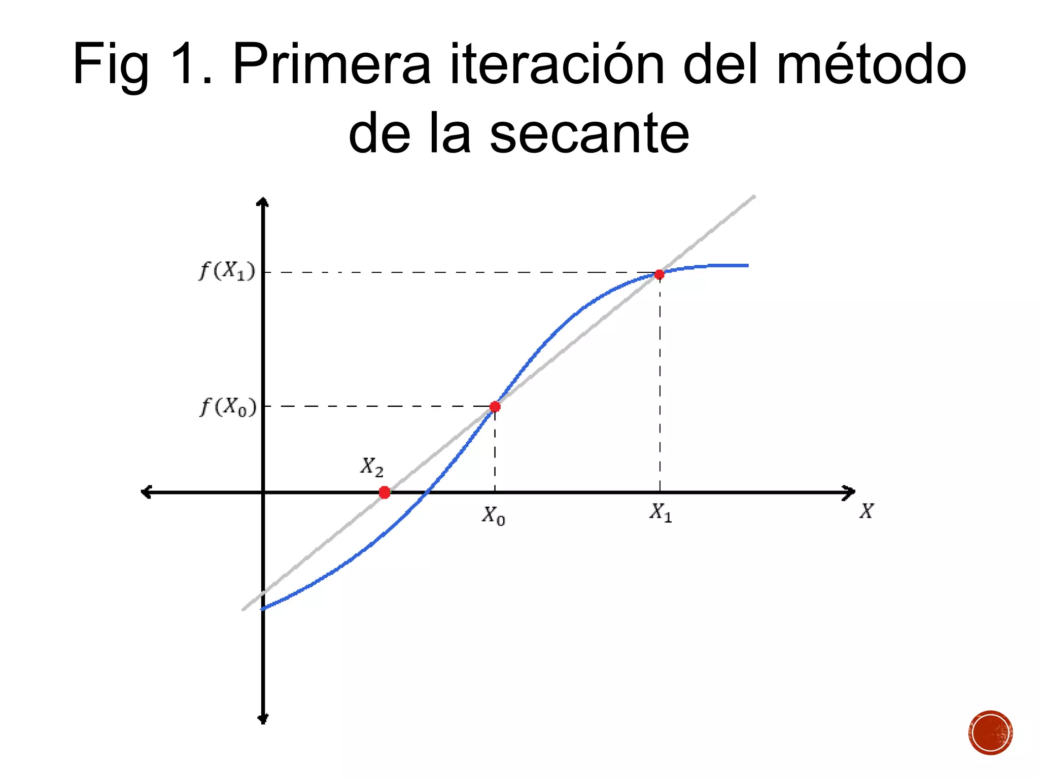 Metodo de la secante en scilab | PPTX | Programming Languages | Computing
