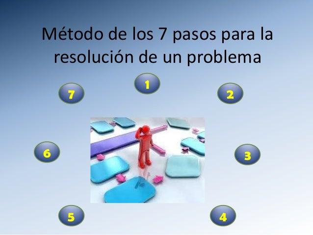 Metodo de los 7 pasos Metodo de los 7 pasos