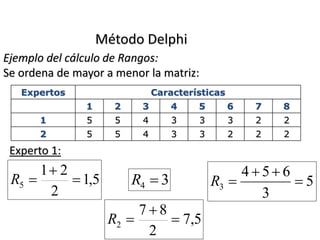 metodo delphi.pptx