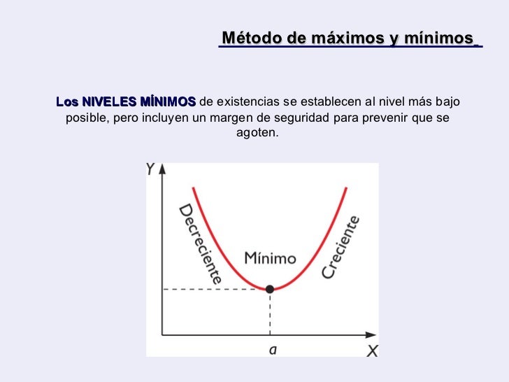 Maximos Y Minimos