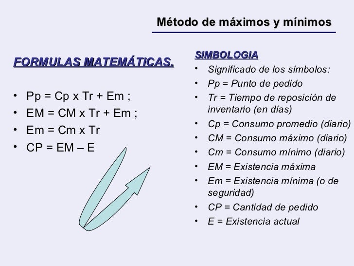 Metodo de maximos y minimos