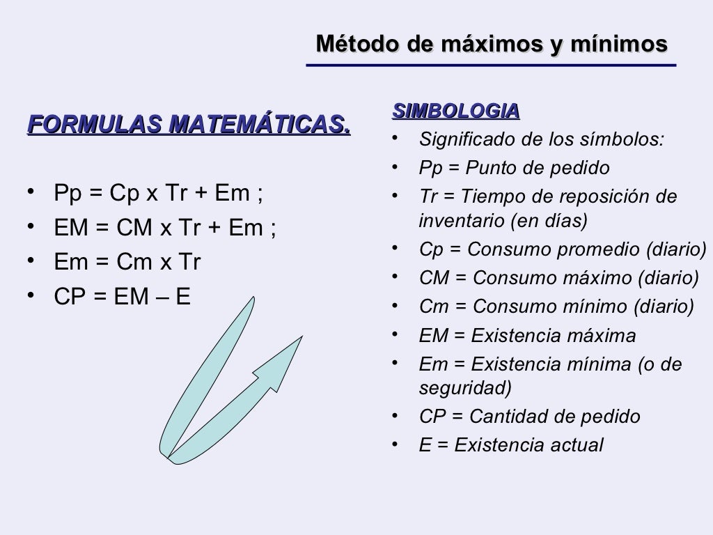 Maximos Y Minimos Máximos y Mínimos Locales ( Criterio de la Primer ...