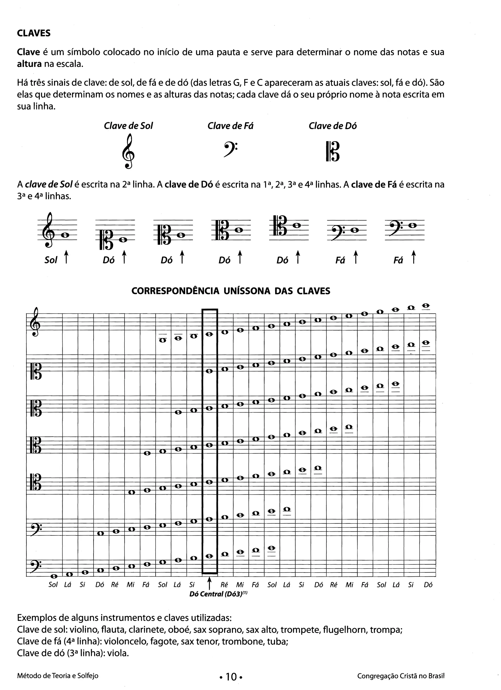 Metodo de teoria musical elementar e solfejo e bona ccb | PDF