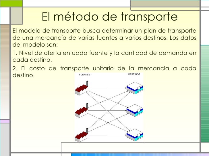 Metodo de transporte