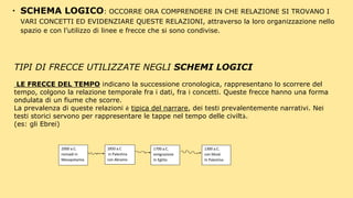 Metodo di studio primaria | PPT