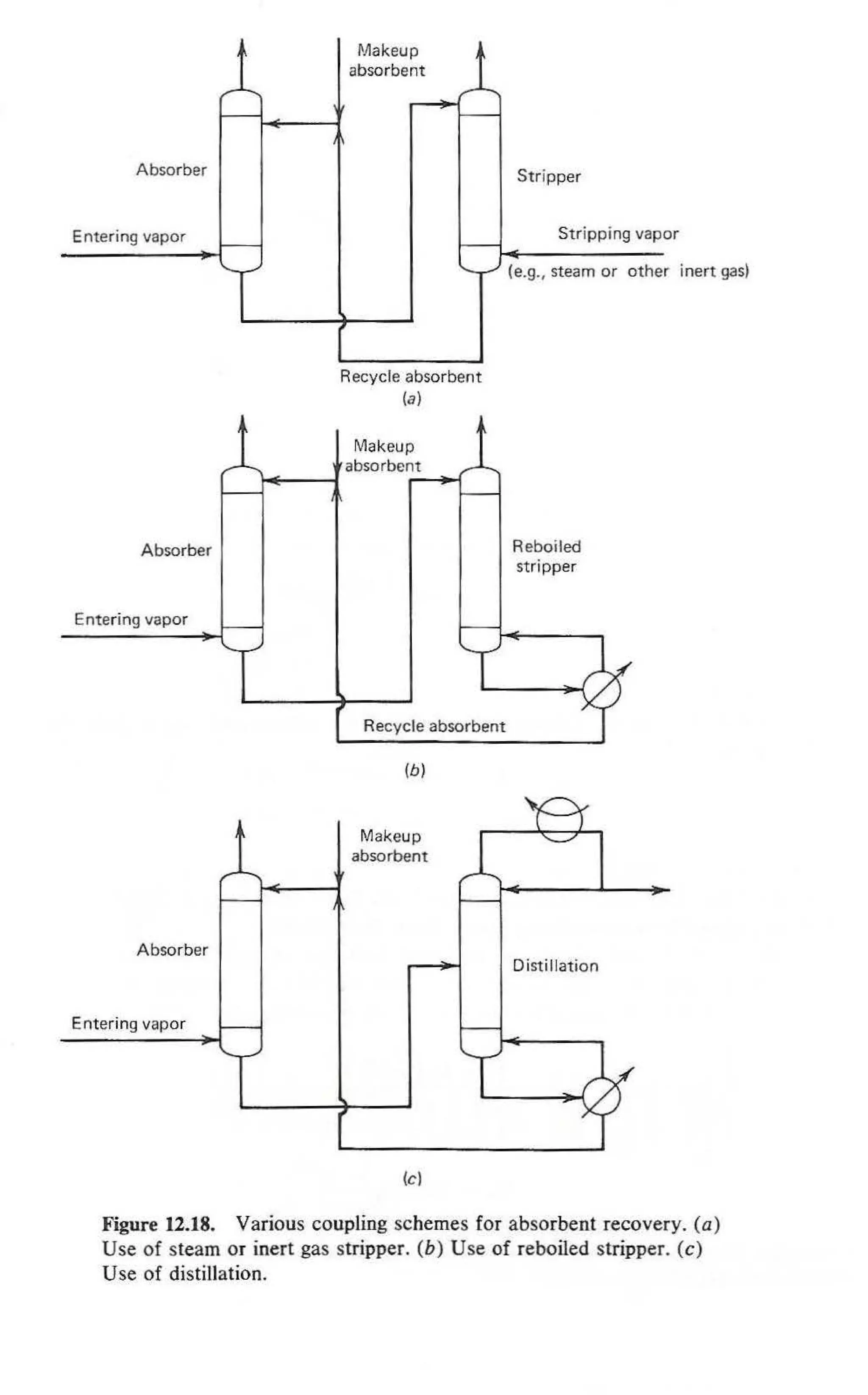 Metodod kremser liq liq extr | PDF