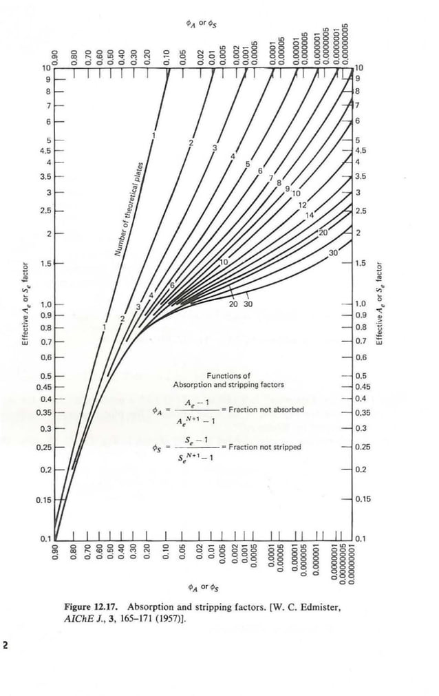 Metodod kremser liq liq extr | PDF