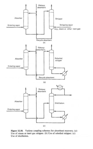 Metodod kremser liq liq extr | PDF
