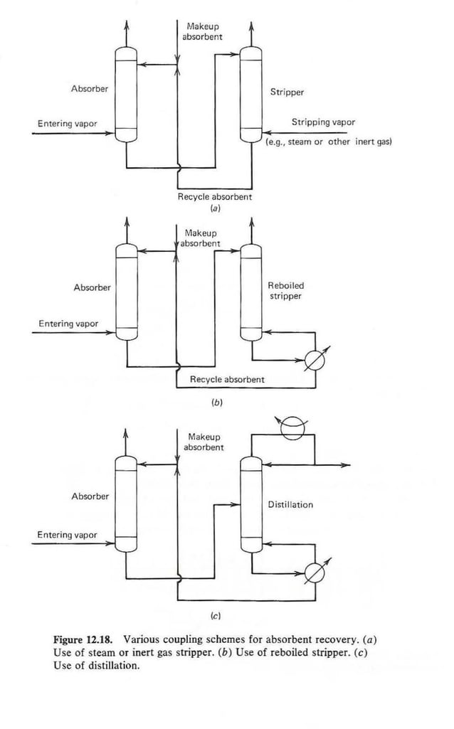 Metodod kremser liq liq extr | PDF