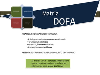 METODO DOFA.pdf