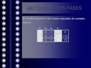 Método de dos fases | PPTX | Programming Languages | Computing