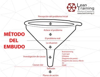 Metodo embudo - Lean Training Consultoría y Capacitación | PPT