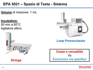 Metodo EPA 8260 | PPSX