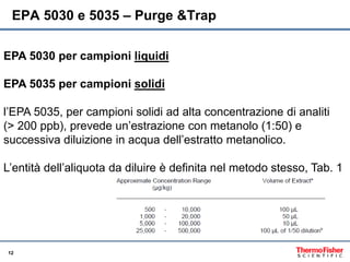 Metodo EPA 8260 | PPSX