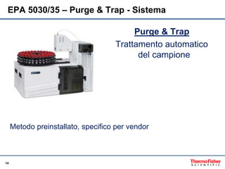 Metodo EPA 8260 | PPSX