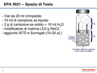 Metodo EPA 8260 | PPSX