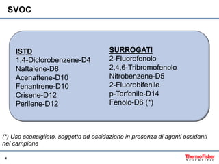 Metodo EPA 8270 | PPSX