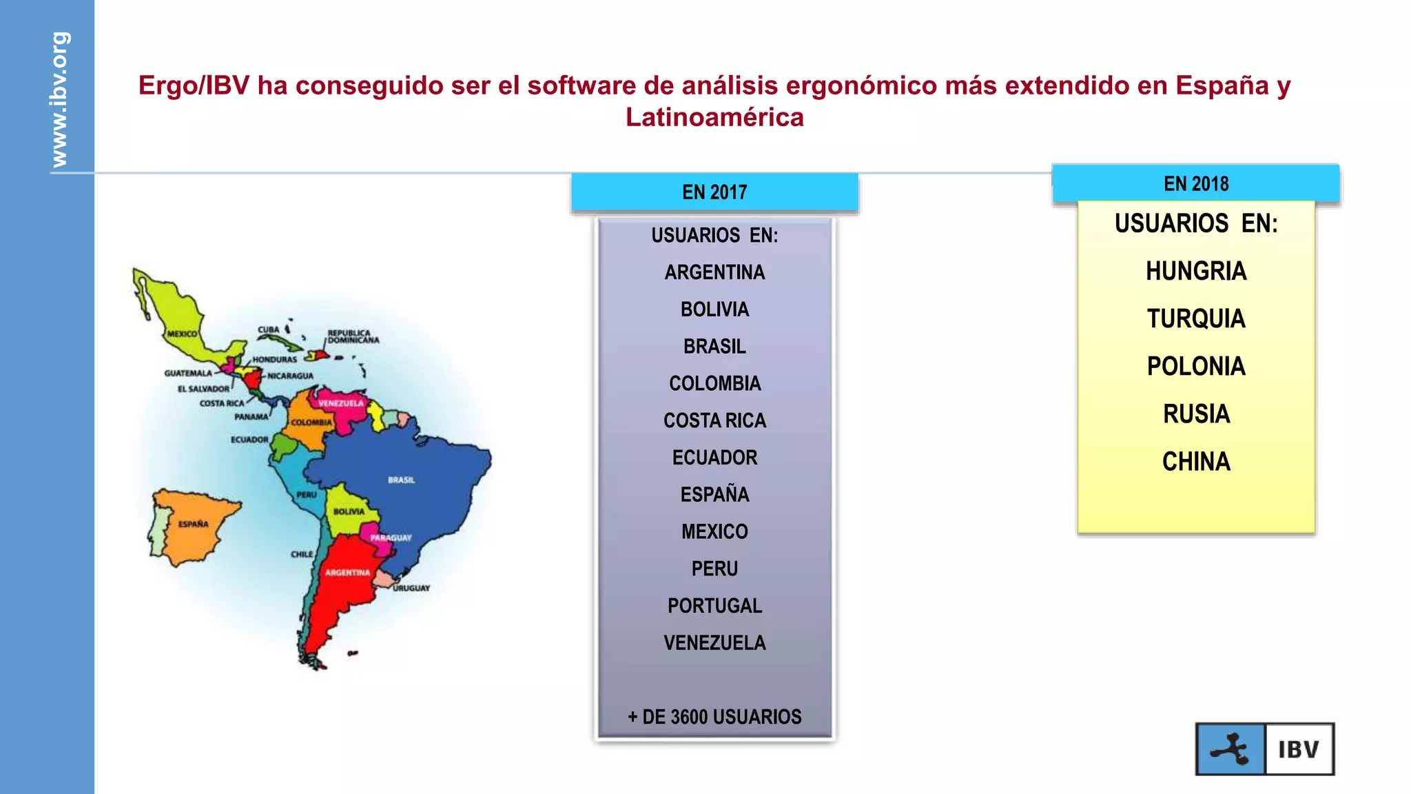 Método Ergo/IBV ( 1997-2017) | PPTX