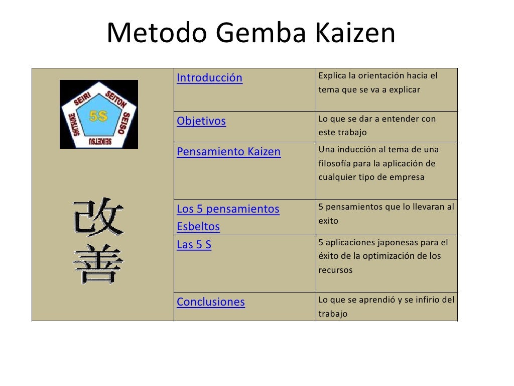 Metodo gemba kaizen