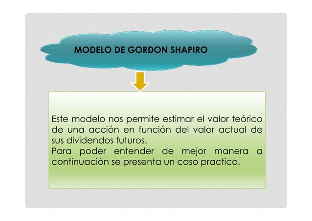Metodo gordon shapiro | PDF