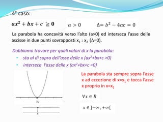 Metodo grafico disequazioni ii grado | PPTX