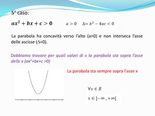 Metodo grafico disequazioni ii grado | PPTX