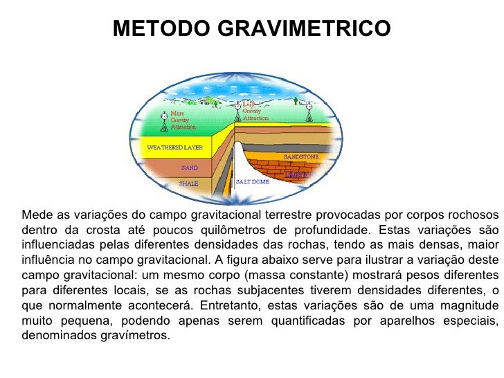 Método gravimétrico